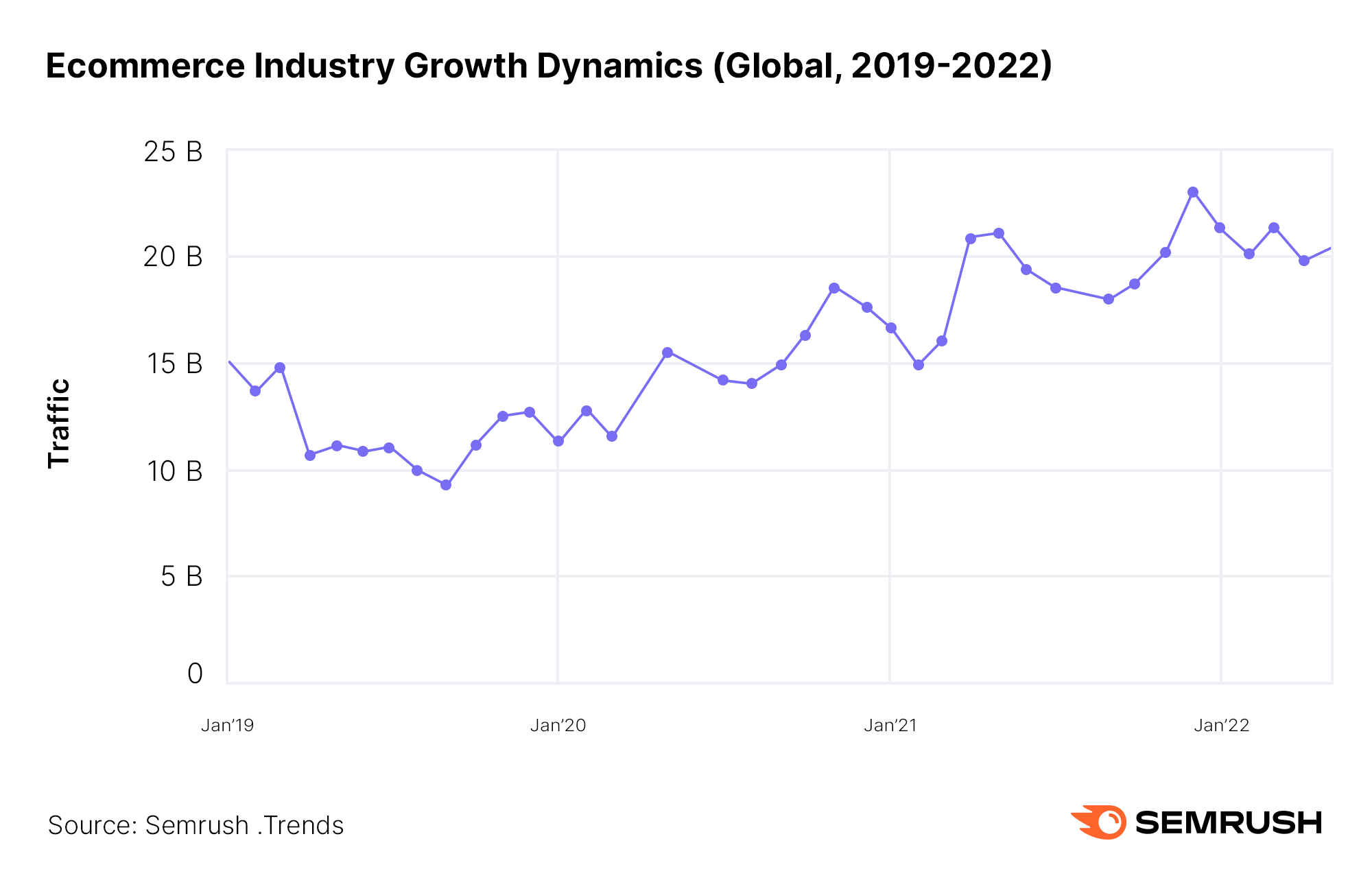 Tanzanian E-Commerce Boom: Online Business Trends